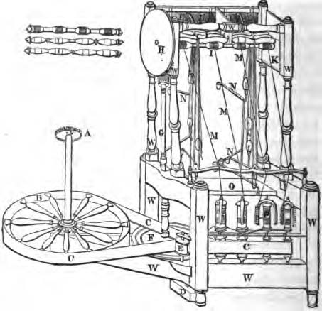 Samuel Slater Spinning Machine