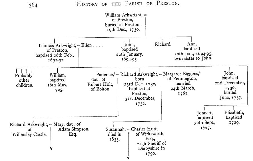 Belper Research Website: Richard Arkwright's Family