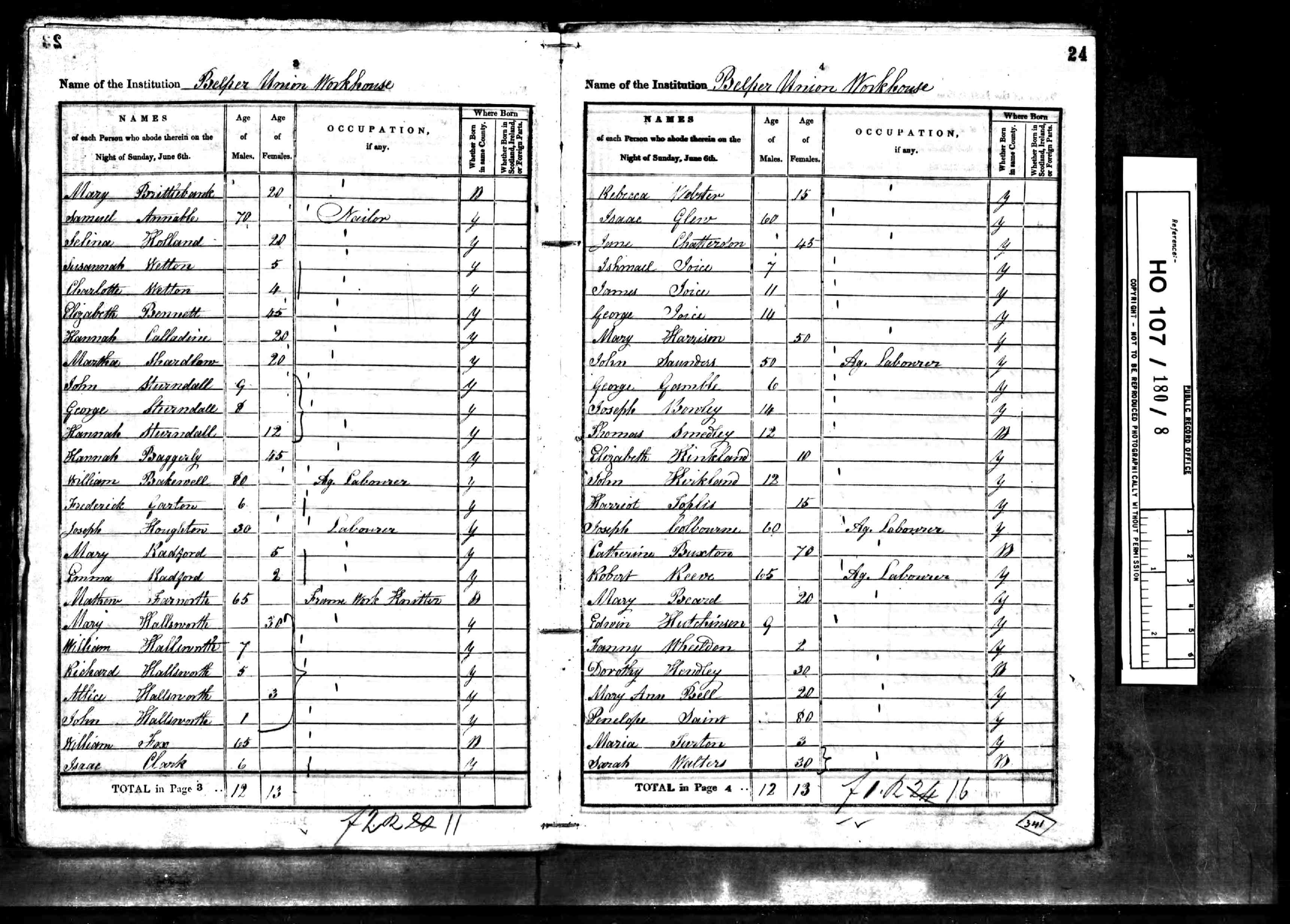 Belper Research Website: Belper Workhouse Census